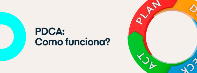 A importância do PDCA no seu negócio – Syngoo